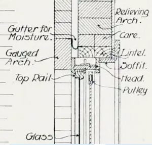 Sash Window Drawings | Sash Window Specialist Article
