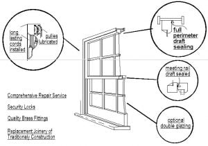 Sash Window Drawings | Sash Window Specialist Article